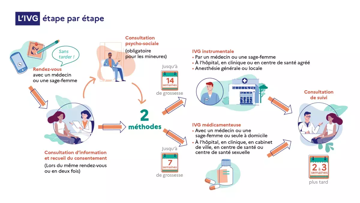 ivg.gouv.fr | Le Site officiel sur l'IVG